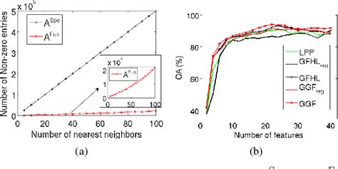 [pdf] generalized graph based fusion of hyperspectral and lidar data using morphological