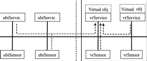 enhanced framework for a personalized user interface download scientific diagram