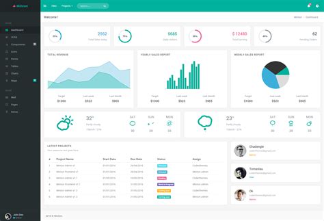 Minton Admin Dashboard Frontend Behance