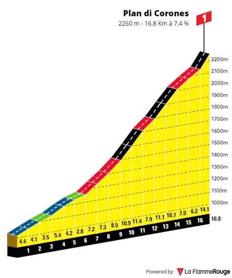 Concours Giro d Italia 2025 Page 6 Le laboratoire à parcours Le