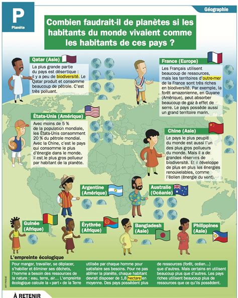 Combien faudrait il de planètes si les habitants du monde vivaient
