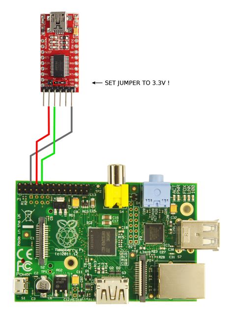 Raspberry Pis Serial Console Skyboo Net