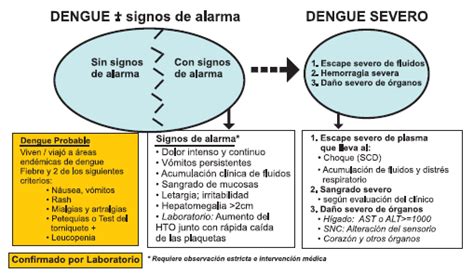 Revista DIAGNOSTICO