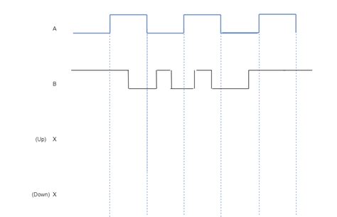 Using The Given Figure Sketch The Waveforms At X And Y With Quizlet
