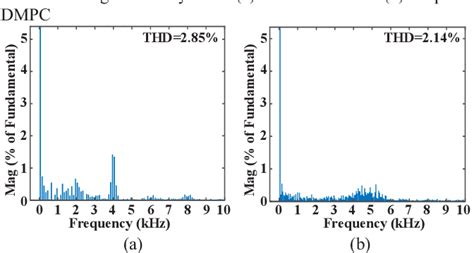 figure 3 from a dual loop model predictive power control scheme for single phase pwm rectifiers
