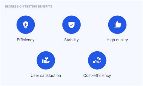 regression testing in agile example best practices effectivesoft