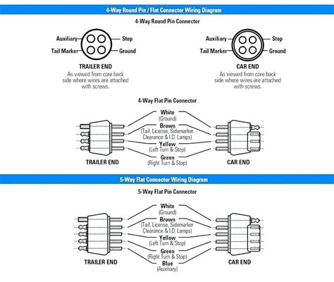 Rv Trailer Plug Wiring Diagram 7 Pin Flat