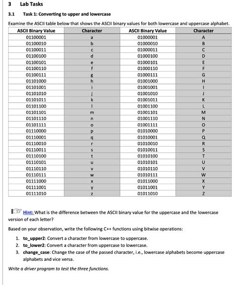 solved lab tasks 3 1 task 1 converting to upper and lowercase examine the ascii table below