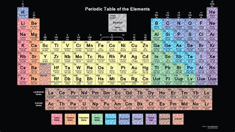 Large Print Printable Periodic Table