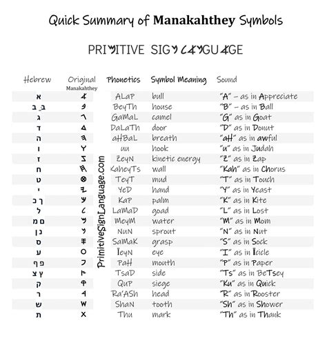 Hebrew Vowels Sounds And Symbols