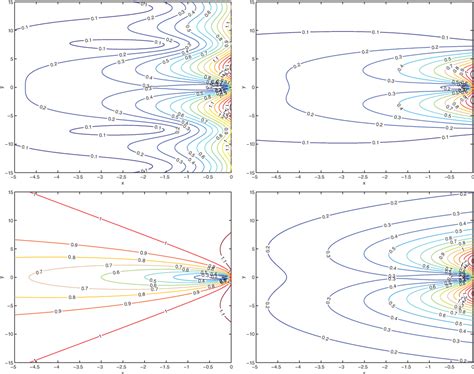 [pdf] analysis of the parareal time parallel time integration method semantic scholar