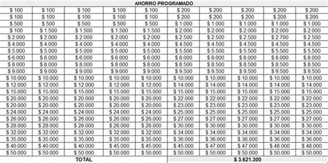 Plantilla De Ahorro Programado Ahorra 3621 300 Pesos Colombianos Con