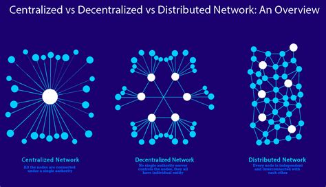 Centralized Vs Decentralized Vs Distributed Blockchain Engineer
