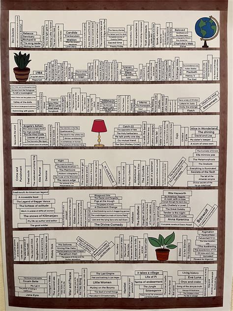 Printed Rory Gilmore Reading Challenge Colour In Bookcase Etsy Uk
