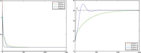 figure 4 1 from a primal dual fixed point algorithm for multi block convex minimization