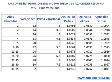 Como Se Calcula El Factor De Integracion Nuevo Salario Base De