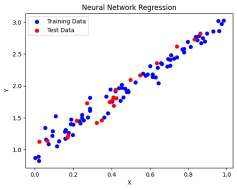 an introduction to support vector regression svr in machine learning by nandini verma medium
