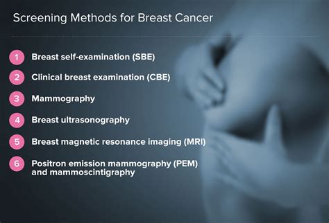 Cms Mammography Guidelines 2024 Aidan Arleyne