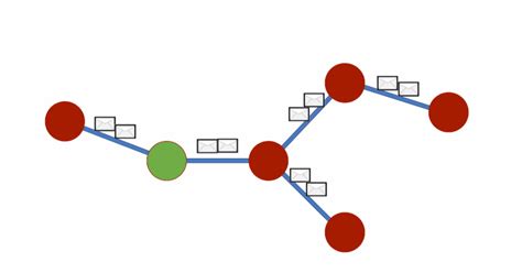 graph convolutional networks gcn explained at high level towards ai