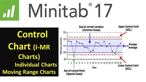 Statistical Process Control SPC Control Charts IMR Using Minitab