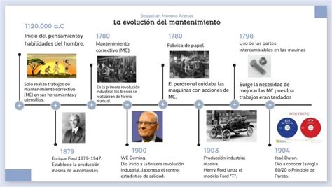 La evolución del mantenimiento