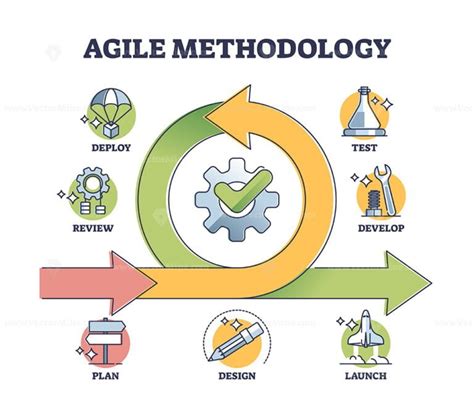 Agile Mindset Framework With Values Principles And Practice Outline