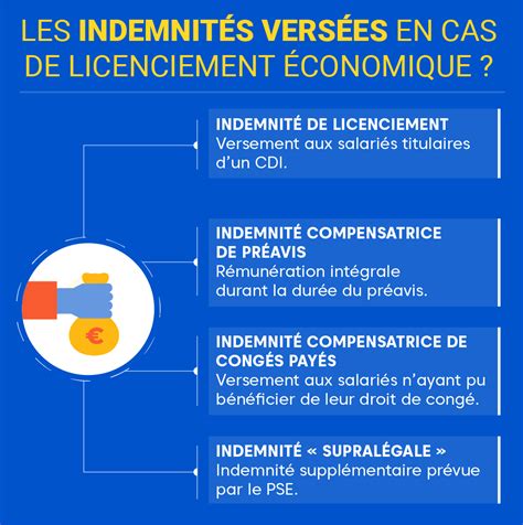 D Couvrir Imagen Formule De Calcul Indemnit Licenciement Fr
