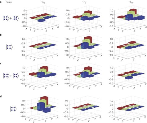 directly observed pairwise correlation functions of various download scientific diagram