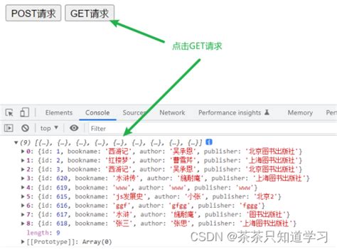 axios的使用，axios的get请求、post请求方式、put请求方式 python axios请求 csdn博客