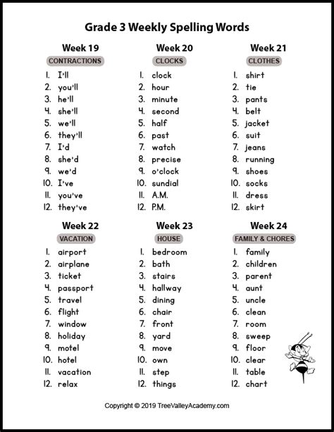 Easy Spelling Words For Grade 5