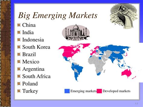 Ppt Chapter The Global Trade Environment Regional Market