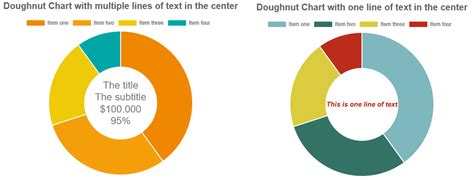 Chart Js Doughnut Chart Center Text Learn Diagram