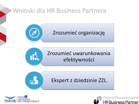 Paradygmat efektywności w praktyce HR Business Partnera ppt pobierz