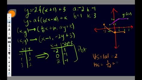 graphing a the transformation of a function with a mapping rule youtube