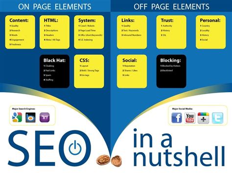 What Is Search Engine Optimization Seo Updated Ixdf