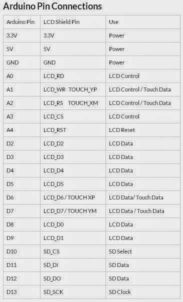 arduino tehniq touch screen dds with ad9850 and arduino