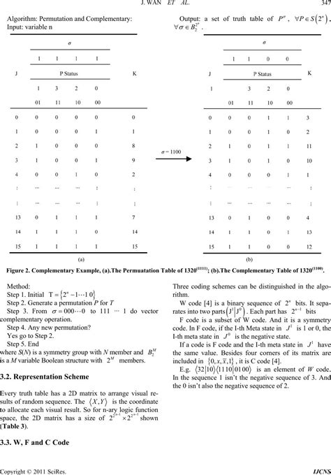 permutation and complementary algorithm to generate random sequences for binary logic