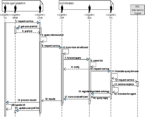 6 the request and response objects web development wi