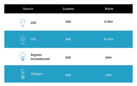 How Many Downlights Do I Need Calculator Homeminimalisite