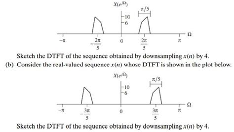 get answer a consider the real valued sequence x n whose dtft is shown in transtutors