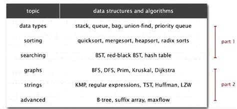 princeton algorithms part one notes my blog
