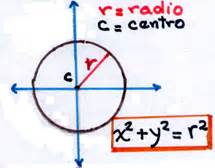 PILOGE LA CIRCUNFERENCIA GEOMETRÍA ANALÍTICA
