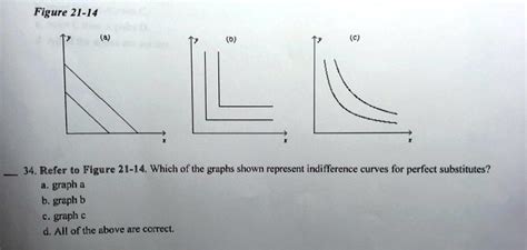 solved figure 21 14 8 34 refer to figure 21 14 which of the graphs shown represent