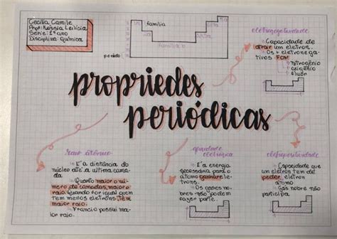 Mapa Mental De Propiedades Peri Dicas Dumonde