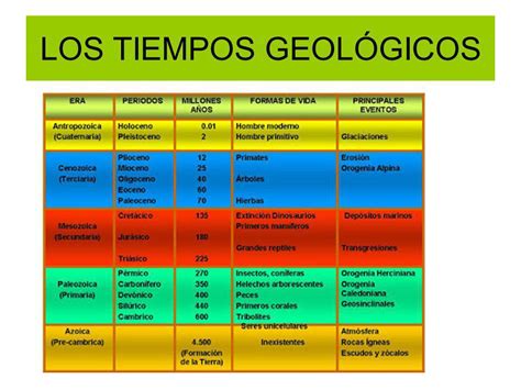 Aula De Sociales Abierta Horas Tema El Relieve Espa Ol