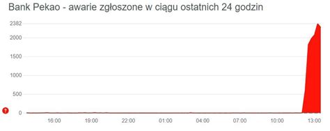 Awaria w Banku Pekao Nie działa logowanie do Pekao24