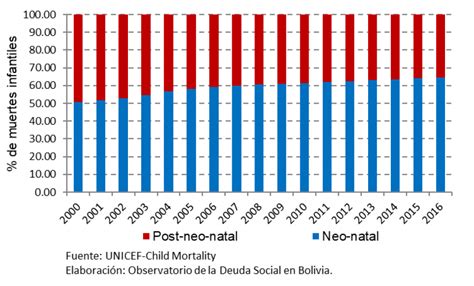 Tasa de mortalidad infantil Instituto de Investigaciones Socio Económicas