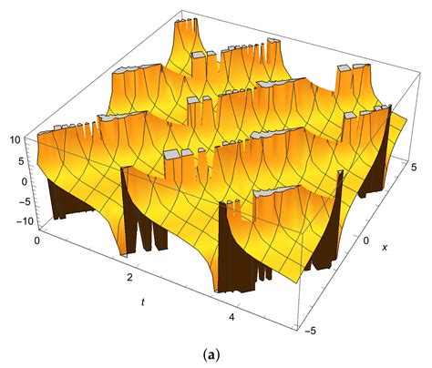 fractal fract free full text exact solutions of the nonlinear modified benjamin bona mahony