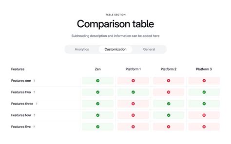 webflow comparison table component flowbase
