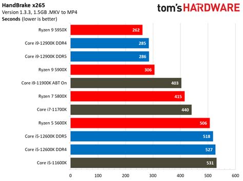 Best Cpu For Video Encoding